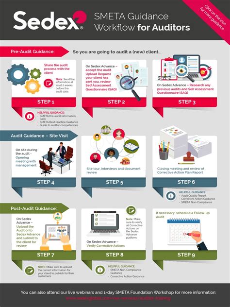 Smeta Guidance Workflow Auditors Pdf Audit Business