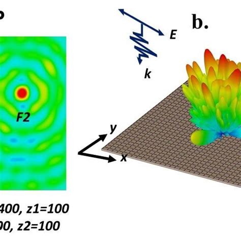 a schematic of the active anisotropic metasurface meta particle