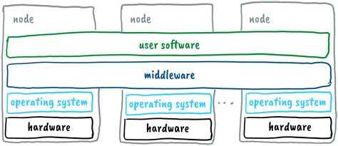 Software Sling User Documentation