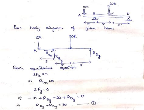 Solved Need Hand Written Solution Course Hero