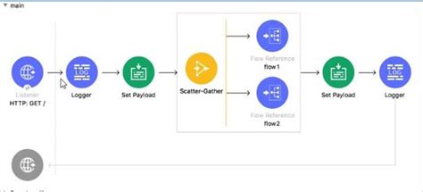 New Mulesoft Certified Developer Level 1 Mule 4 Mcd Level 1 Exam Dumps Released One Year