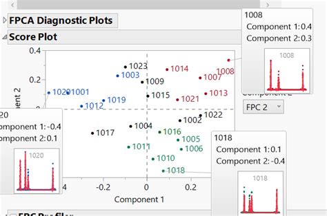 Analyzing Chemometric Data In Jmp 18
