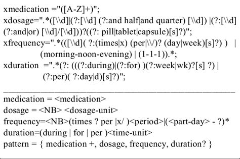Regular Expressions Upper Side And Their Abstraction Lower Side Download Scientific Diagram