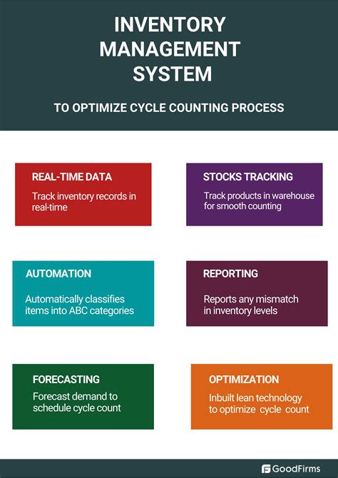 What Is Cycle Counting How To Cycle Count Your Inventory