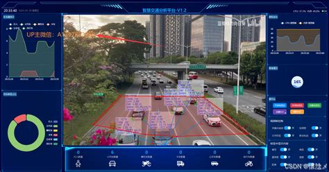 Python3gui 智慧交通分析平台：bypyqt5yolov8（详细介绍）csdn Yolov Pyqt5 Csdn博客