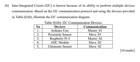 B Inter Integrated Circuit C Is Known Because Chegg Com