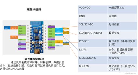 教你一分钟弄清屏幕spi接口名称 spi屏幕接口 csdn博客