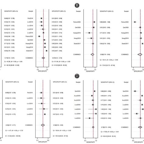 Sensitivity And Specificity Of Markers Used For Pji Screening A