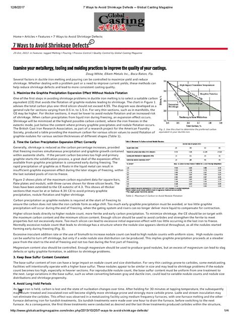 7 Ways To Avoid Shrinkage Defects Pdf
