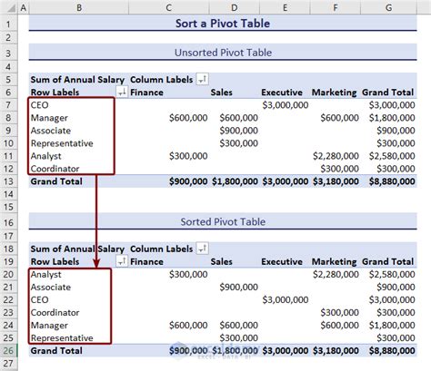 How To Sort A Pivot Table Easy Ways ExcelDemy