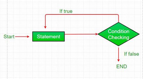 Saurabh Chaudhary On Linkedin Day 100dayslearningcoding Codemastery Javaprogramming