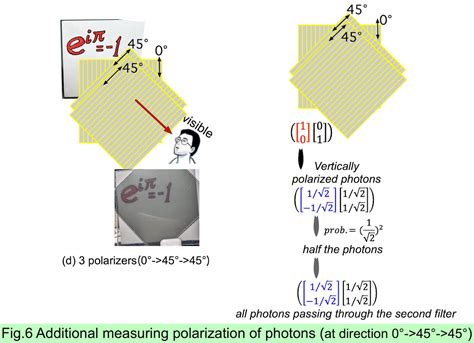 sparse dense by foyo quantum computing for everyone 再訪1 測定と基底
