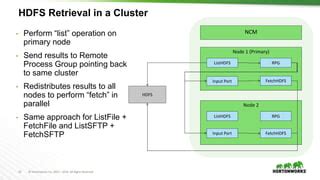 Apache NiFi In The Hadoop Ecosystem PPT