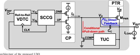 Figure 1 From A 270 Ma Self Calibrating Clocked Output Capacitor Free Ldo With 015115v Output