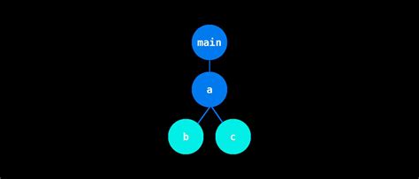 Easiest Way To Understand Rust Modules Across Multiple Files