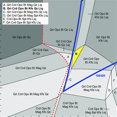 P T Pseudosection Calculated For Sample 198522 Download Scientific Diagram