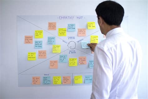 Empathy Map User Experience Ux Methodology And Design Thinking Technique Stock Photo Image Of