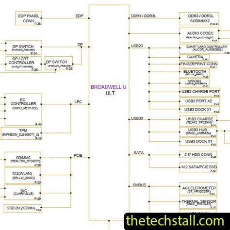 Hp Elitebook G A Mb A Schematic The Tech Stall