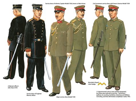 Japanese Military Uniforms 1930 1945 Asiawar Helion And Company