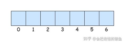 LeetCode刷题指南持续更新 知乎