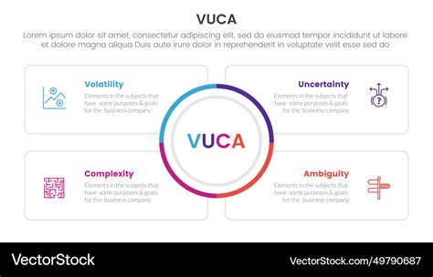 Vuca Framework Infographic Point Stage Template Vector Image