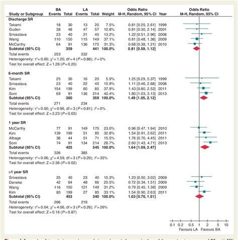 Table 1 From Biatrial Ablation Vs Left Atrial Concomitant Surgical