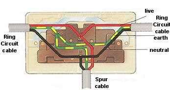 A Visual Guide To Understanding Ring Main Circuit Diagrams