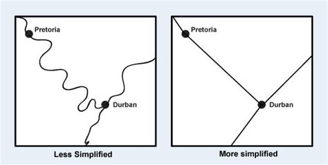 Simplification Simplification