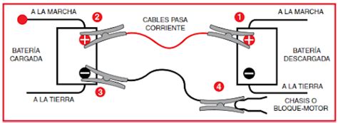 Como hacer puente de batería de la manera adecuada