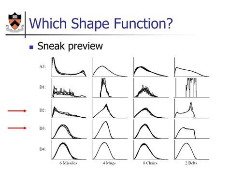 PPT Matching D Models With Shape Distributions PowerPoint Presentation ID