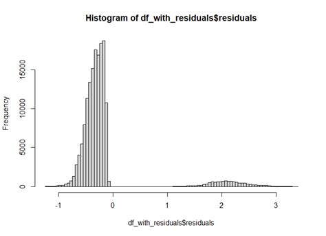 Logistic Why Do Residuals Cluster In Two Group Cross Validated