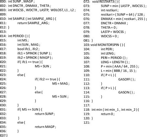 Figure 1 From A Proposal Of Fault Tree Analysis For Embedded Control