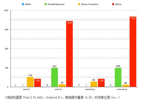 android 性能优化 mmkv使用与原理 android mmkv多进程用法 csdn博客