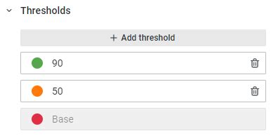 Status History Panel Legends And Thresholds Dashboards Grafana Labs Community Forums