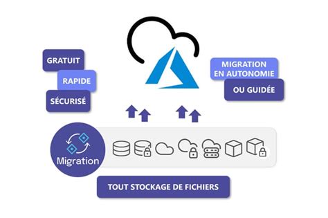 migrer vos fichiers vers microsoft azure gratuitement avec miria c est