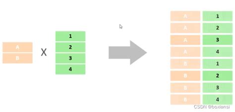 Mysql （四）多表查询内连接、外连接、联合、子查询mysql4表联查语句 Csdn博客