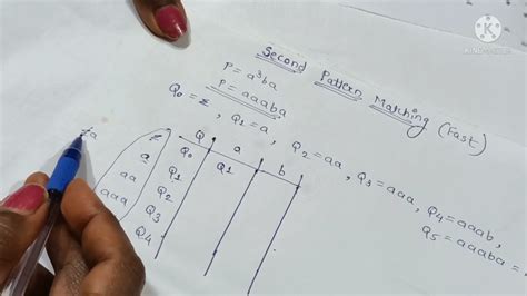 second or fast pattern matching algorithm example in ds data