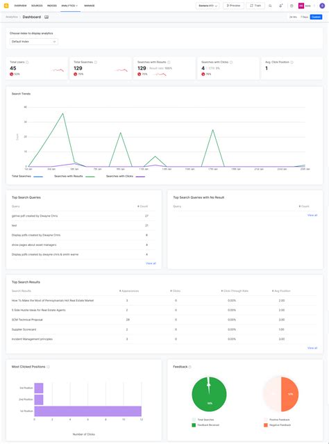 Dashboard SearchAssist