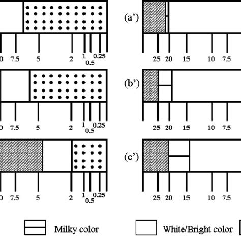 Hull Cell Test Results At Brass Substrate In Trivalent Chromium