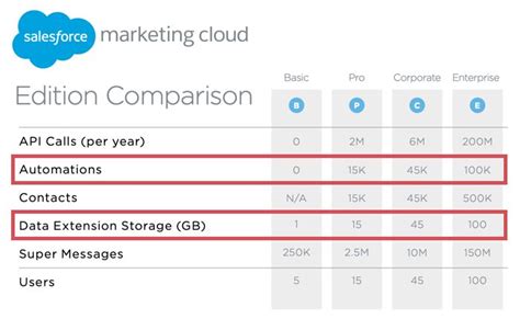 Mateusz Dąbrowski On Linkedin Sfmc Marketingcloud Salesforceohana