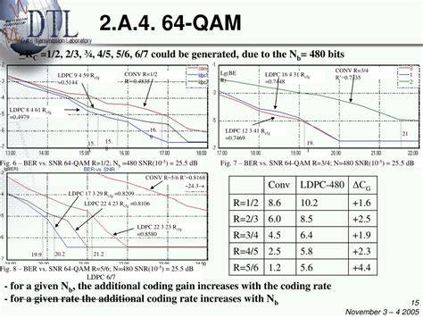 PPT Convolutional Vs LDPC Coding For Coded Adaptive QAM Modulations On Mobile Radio Channels