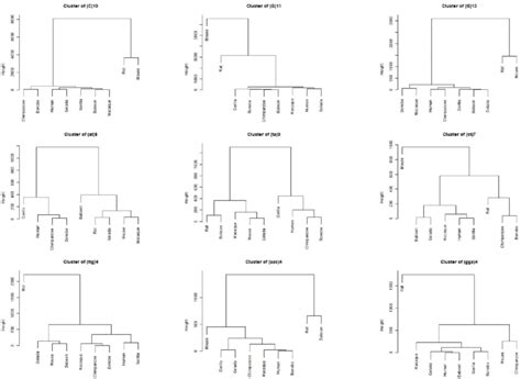 example of strs and str lengths abundance of which appeared to be