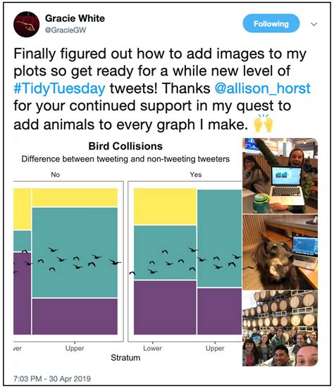 Starting Our Tidytuesday Hacky Hours