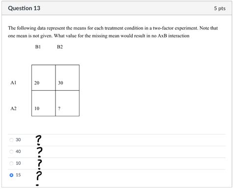 Solved Question 13 5 Pts The Following Data Represent The