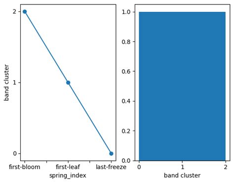 Tri Clustering — Cgc Tutorial Documentation