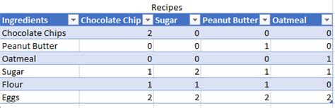 combine quantities across two table lookups r excel