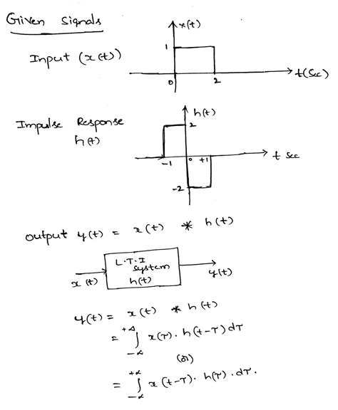 Answered Plot The System Output An Lti System Bartleby