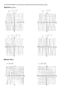 Graphing Transformations Of Parent Functions By Rob S Online Math Store
