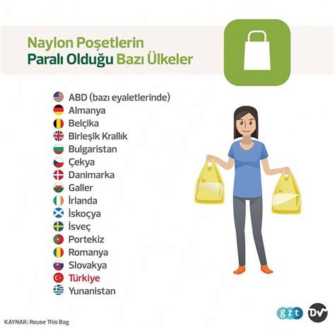 Ahmet Soylu Linkedin‘de Signify