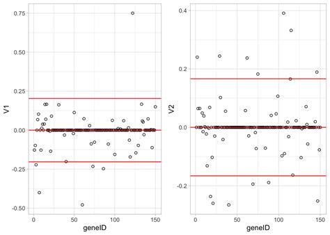 Linear Discriminant Analysis Lda
